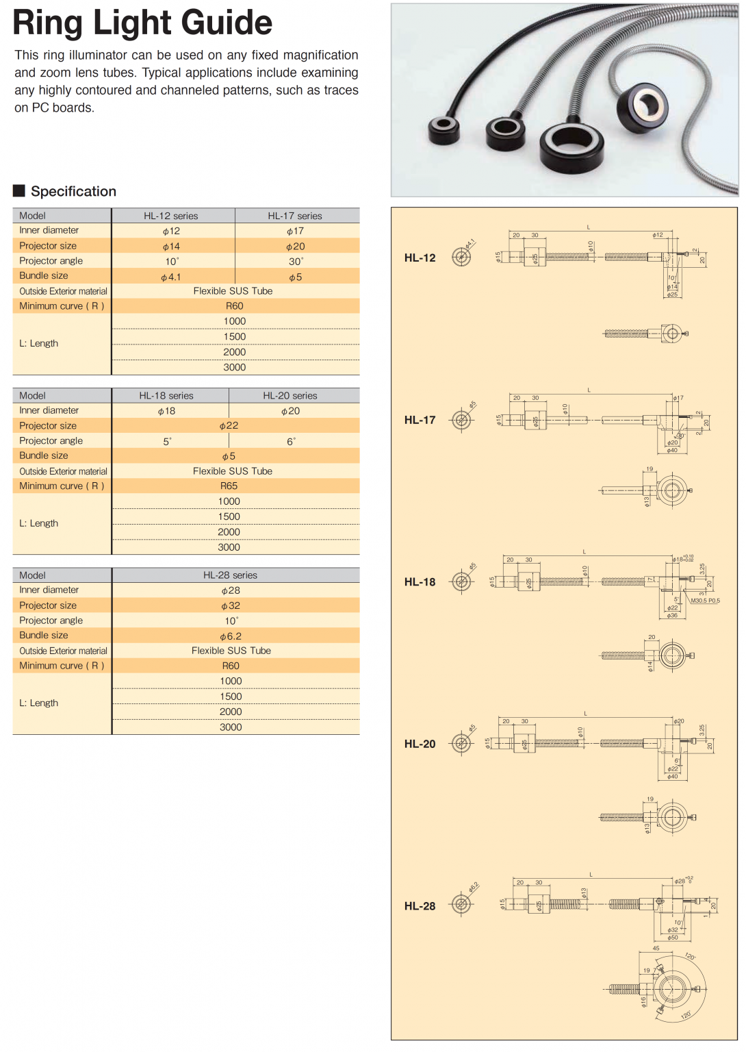 Ring Light guide – SEIWA