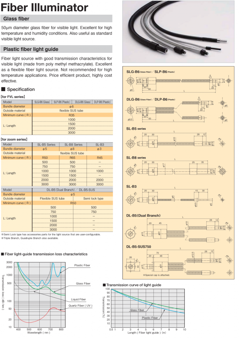 Straight Light guide (Single / Dual) – SEIWA